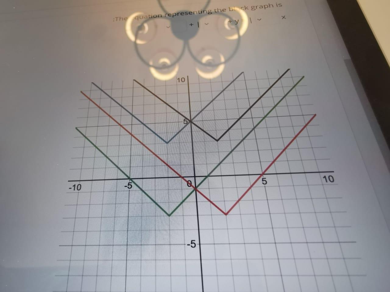Solved X Х :The quation representing the back graph is 10 10 | Chegg.com
