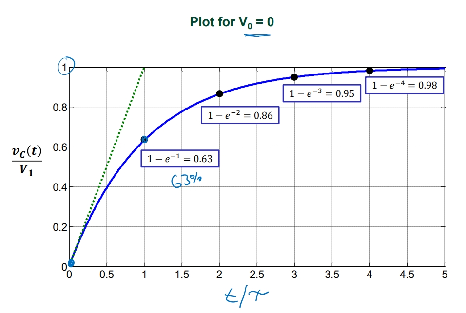 Solved 1. ﻿Consider the time domain response shown on slide | Chegg.com