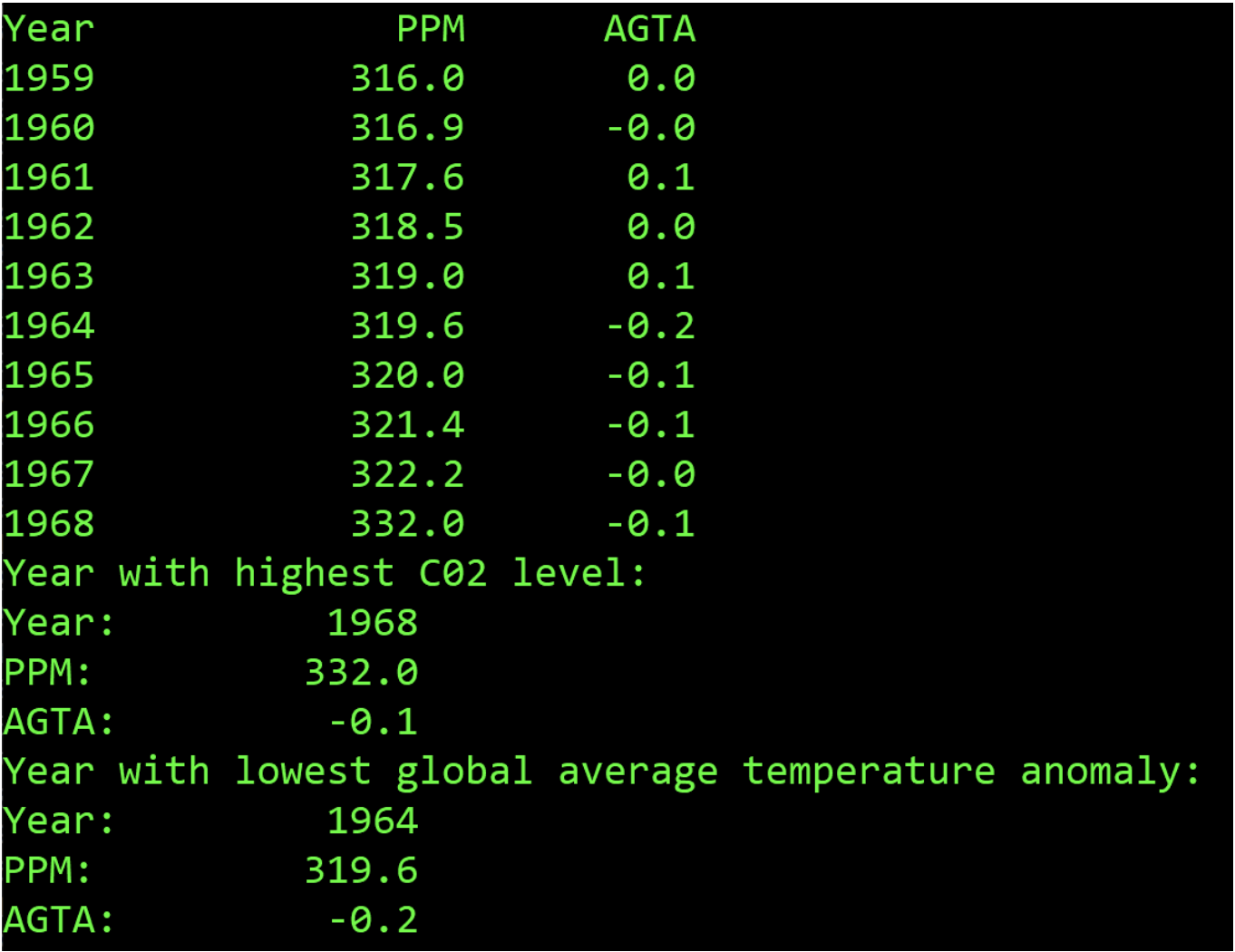 Solved Goals: Write your own structure. Use an array of | Chegg.com