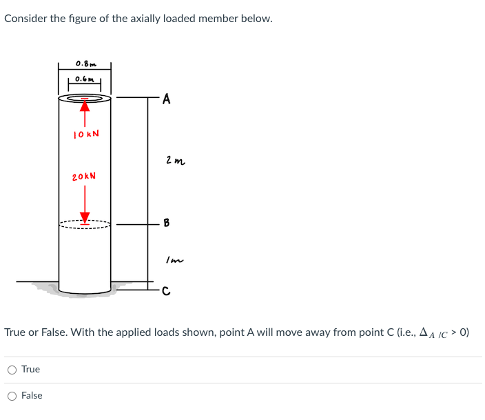 Solved Consider the figure of the axially loaded member | Chegg.com