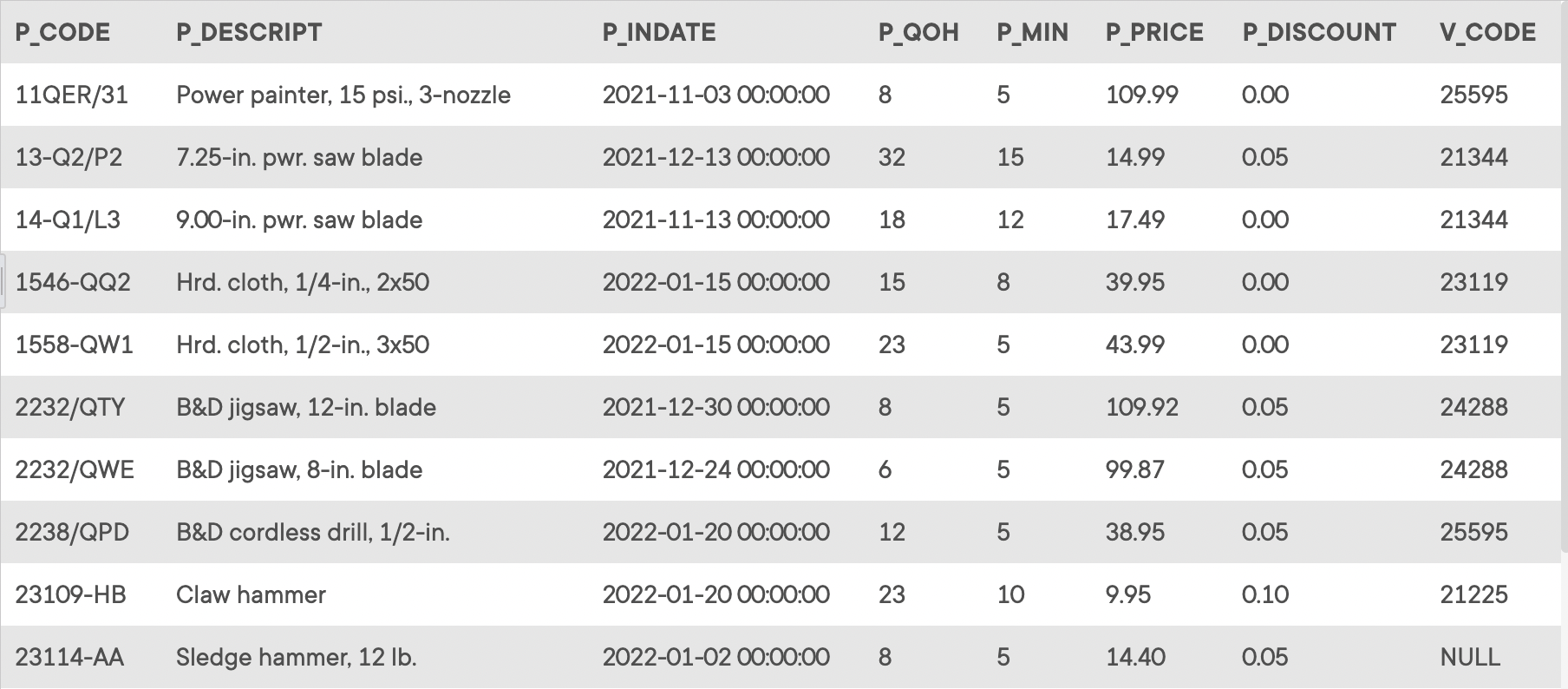 Solved Modify the query in Problem 13 to include the number | Chegg.com