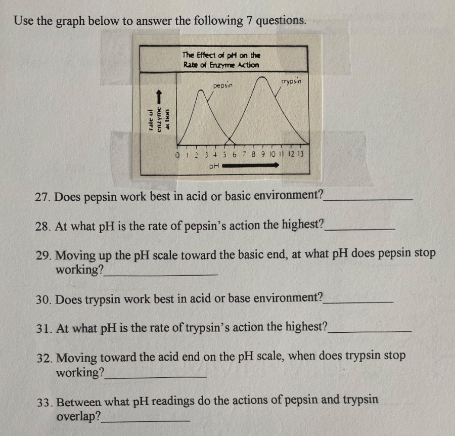 Solved Use the graph below to answer the following 7 | Chegg.com