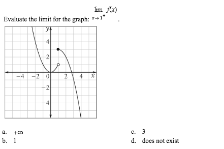 Solved lim f(x) Evaluate the limit for the graph: *+1* 41 4 | Chegg.com