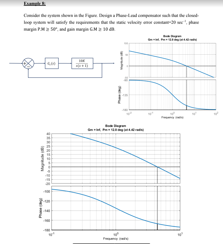 Solved Example 8 Consider The System Shown In The Figure Chegg