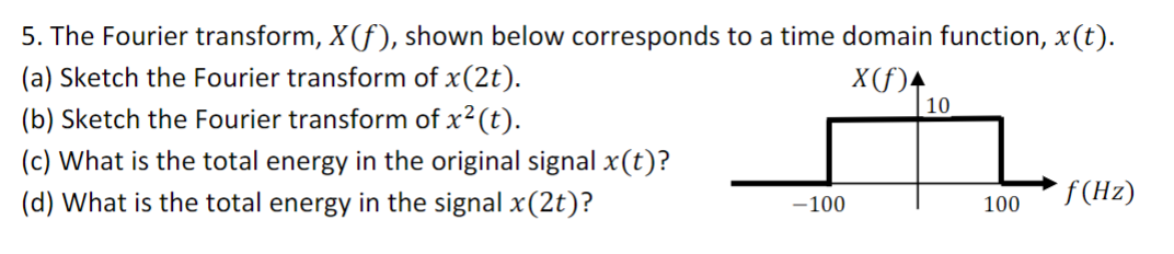 Solved 5. The Fourier transform, X(f), shown below | Chegg.com