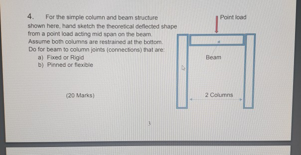 Solved 4. For the simple column and beam structure Point | Chegg.com
