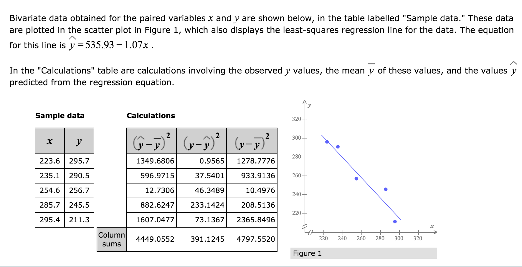 Solved Bivariate data obtained for the paired variables x | Chegg.com
