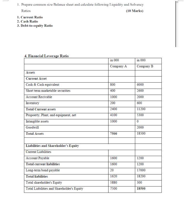 Solved 1. Prepare common size Balance sheet and calculate | Chegg.com