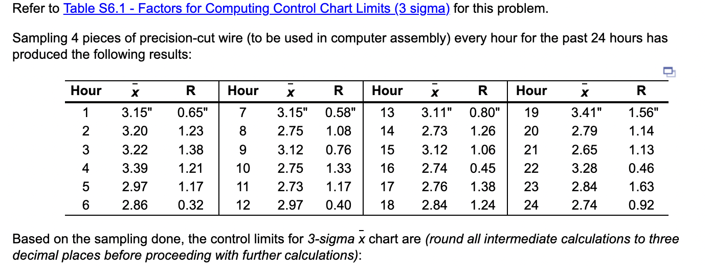 Solved \begin{tabular}{cccc} \hline Sample & Mean Factor, & | Chegg.com