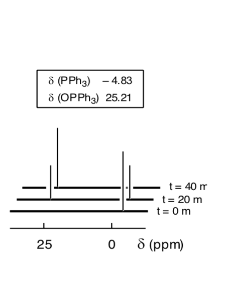Solved Compare of the IR spectra of PPh3 (see below) and | Chegg.com