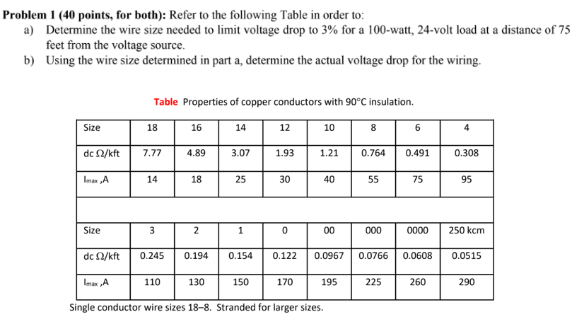 Solved Problem 1 (40 points, for both): Refer to the | Chegg.com