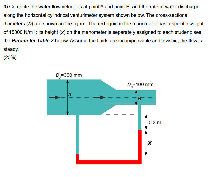 3) Compute the water flow velocities at point A and | Chegg.com