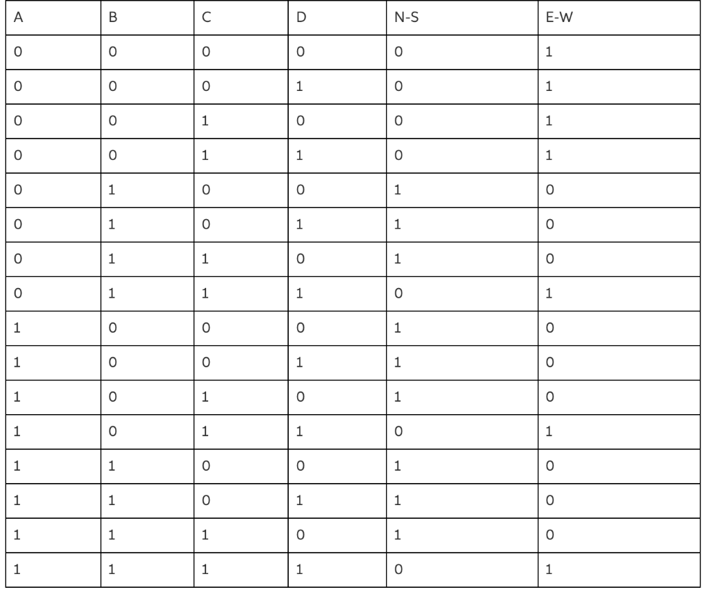 Solved Write Code to accept input from DIP switch and show | Chegg.com