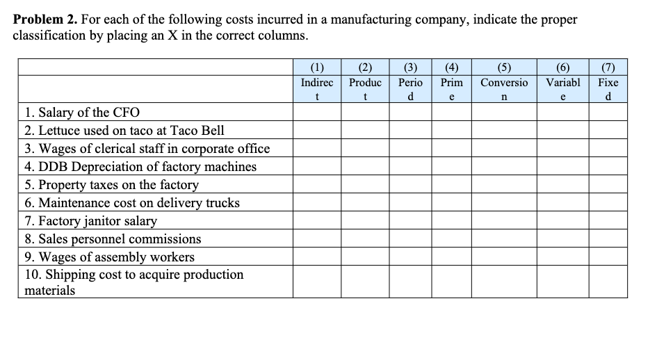 Solved Problem 2. For each of the following costs incurred | Chegg.com