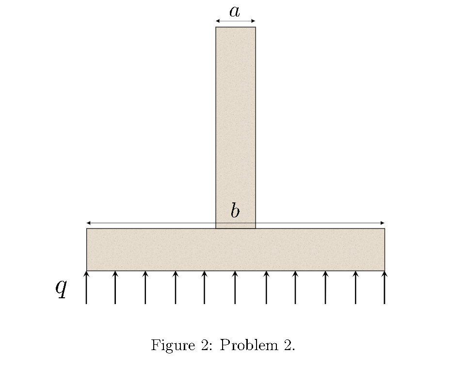 Solved - The wall footing in Figure 2, with a net stress | Chegg.com
