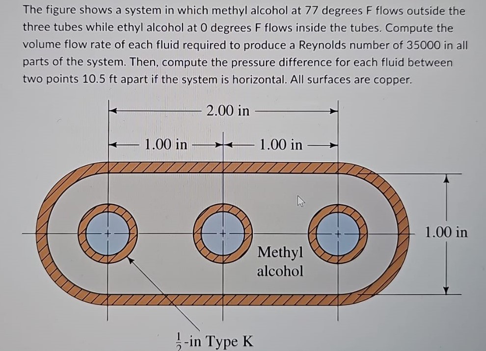 Please do not copy and paste answers already posted | Chegg.com