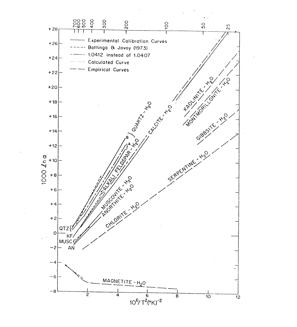 1. Metamorphic Rock Quartz and magnetite in a | Chegg.com
