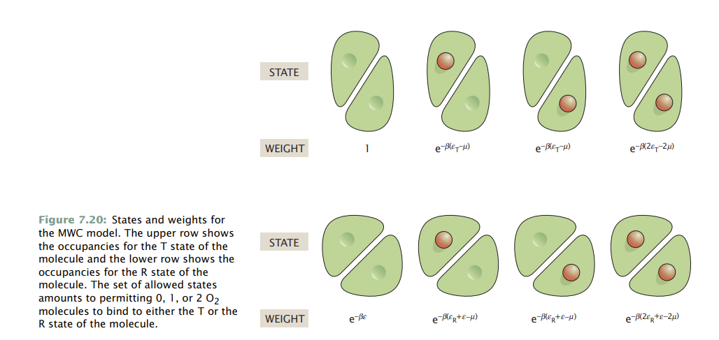 This is from Physical biology of the cell 2nd edition | Chegg.com
