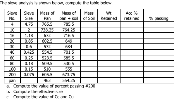 Solved The sieve analysis is shown below, compute the table | Chegg.com
