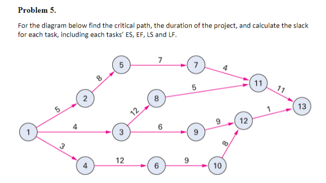Solved Problem 5. For the diagram below find the critical | Chegg.com