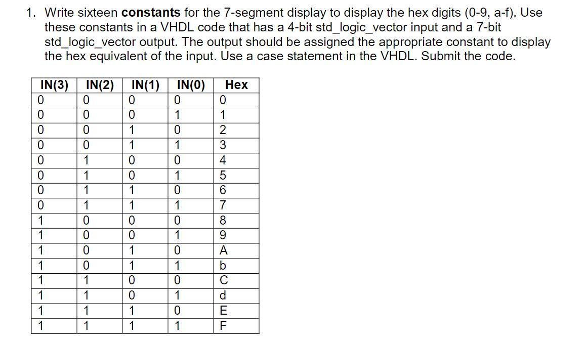 Solved Write sixteen constants for the 7-segment display to | Chegg.com