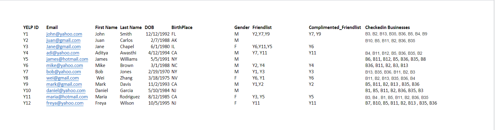 Part 2: Populate Data (20 points) Using the dataset | Chegg.com