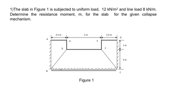 Solved 1)The slab in Figure 1 is subjected to uniform load, | Chegg.com