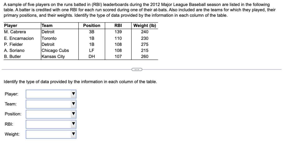 Solved A sample of five players on the runs batted in (RBI) | Chegg.com