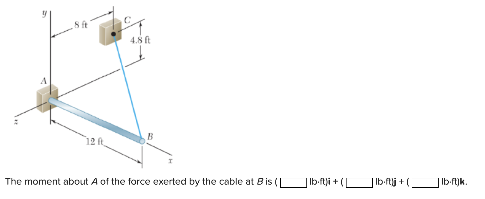 Solved The 12-ft boom AB has a fixed end A. A steel cable is | Chegg.com