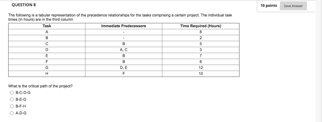 Solved The following is a tabular representation of the | Chegg.com