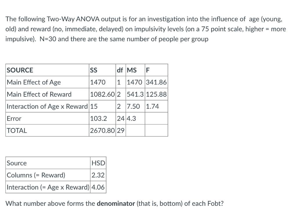 Solved The following Two-Way ANOVA output is for an | Chegg.com