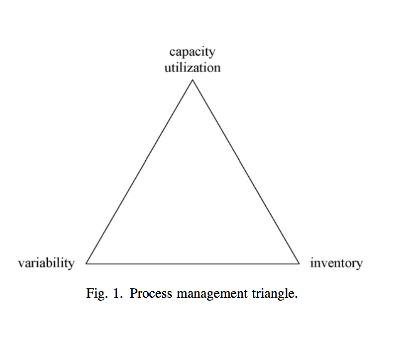 After reading the "Process Triangle"r: 1. Then, give | Chegg.com