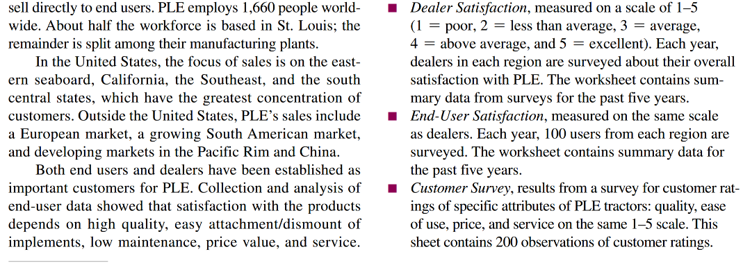 Solved Summarize your findings and observations in a 2 page | Chegg.com