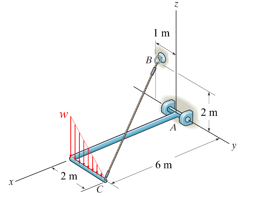 Solved Draw a free body diagram of the bent rod Define the | Chegg.com