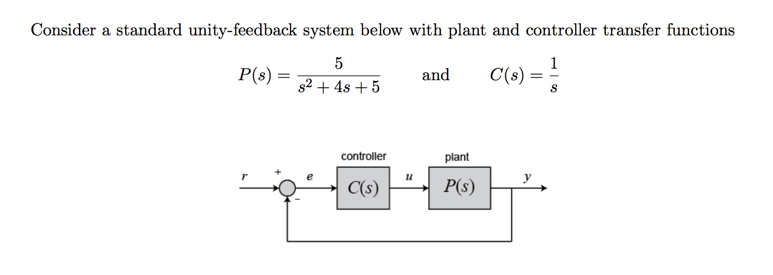 Consider a standard unity-feedback system below with | Chegg.com