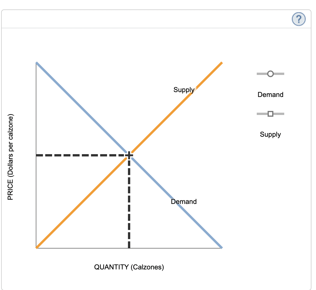 Solved 14. A supply and demand puzzleThe following graph | Chegg.com