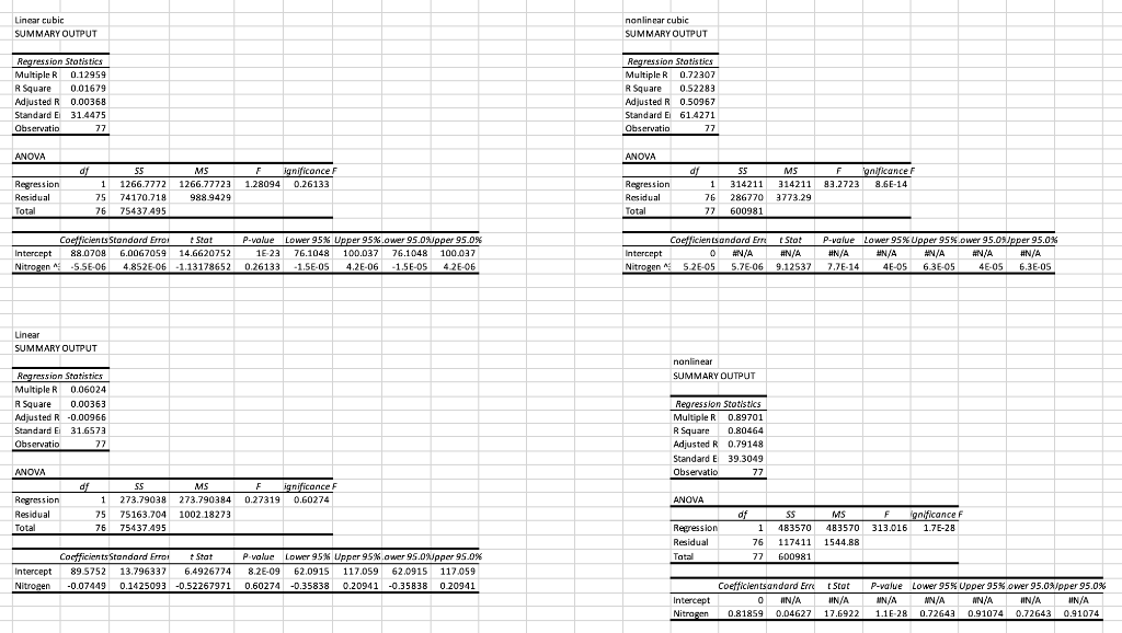 Solved 1) Using the barley data uploaded on Blackboard (Lab | Chegg.com