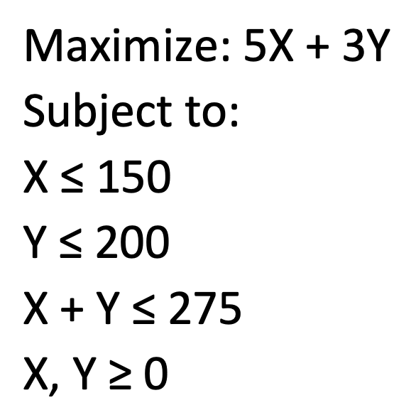 Solved Maximize: 5X + 3Y Subject to: X