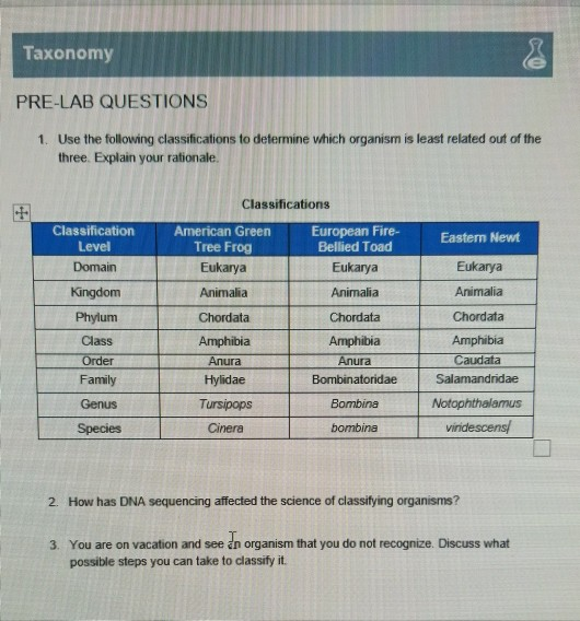 Solved: Taxonomy PRE-LAB QUESTIONS 1. Use The Following Cl... | Chegg.com