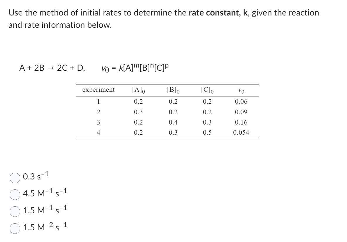 Solved Use The Method Of Initial Rates To Determine The Rate
