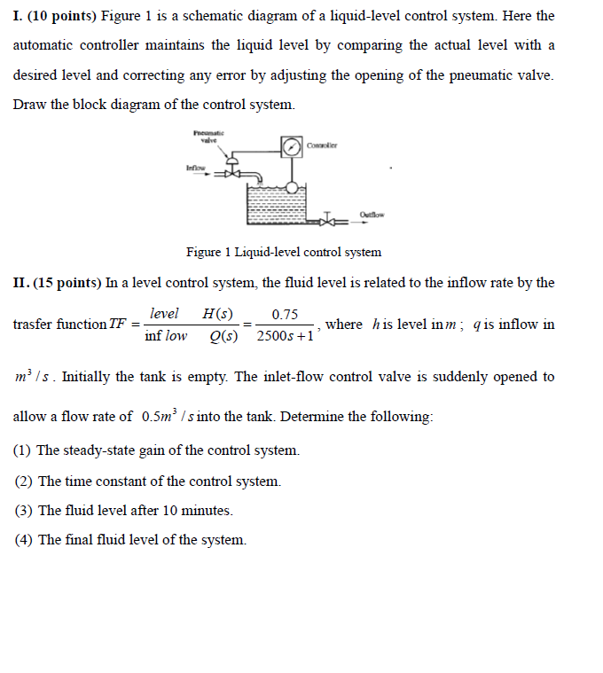 Solved I. (10 points) Figure 1 is a schematic diagram of a | Chegg.com