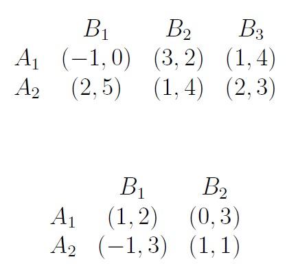 Solved GAME THEORY: Non-zero-sum games [Two-Person | Chegg.com