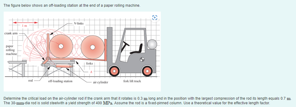 Solved Part A What is the slenderness ratio for the | Chegg.com