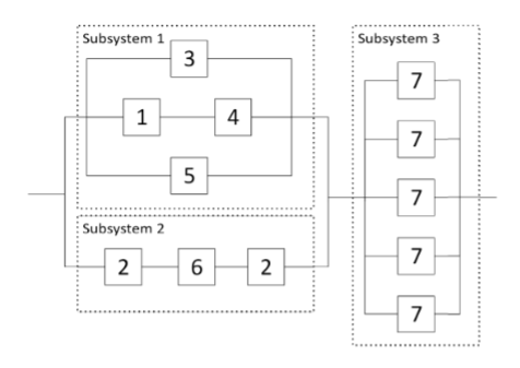 Solved 5. Consider the system in problem 1 without Subsytem | Chegg.com