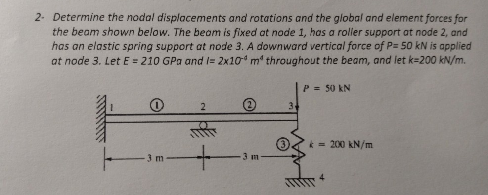 Solved 2- Determine the nodal displacements and rotations | Chegg.com