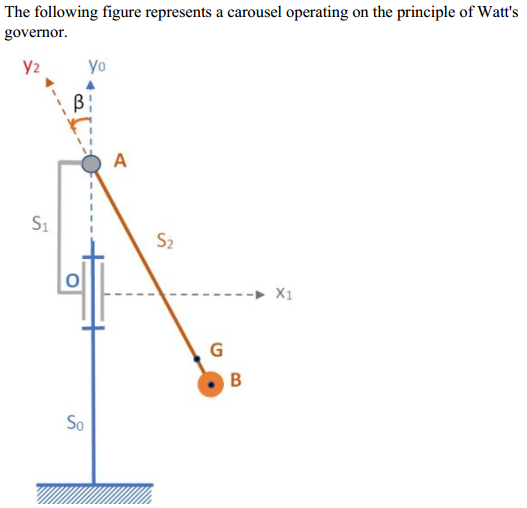 Solved The following figure represents a carousel operating | Chegg.com