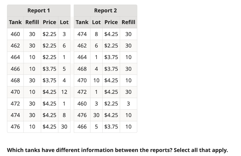 Solved Which tanks have different information between the | Chegg.com