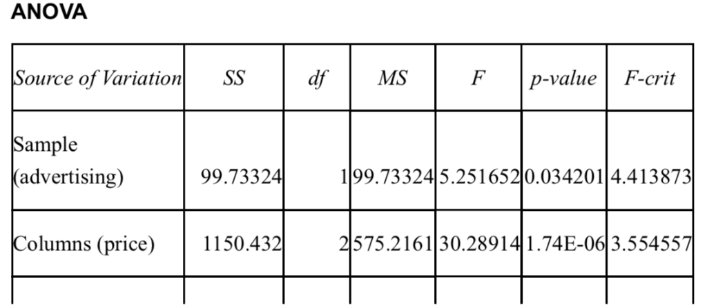 Solved 1. In a one-way ANOVA design, which of the following | Chegg.com