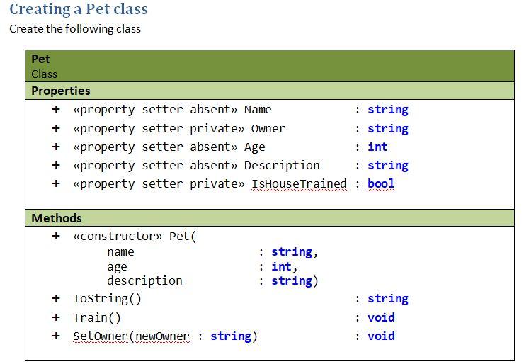 Solved Creating a Pet class Create the following class Pet | Chegg.com