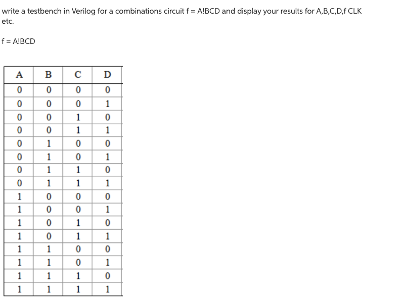 Solved write a testbench in Verilog for a combinations | Chegg.com